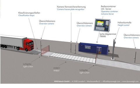 Dynamic truck scales. Weigh-in-Motion systems.